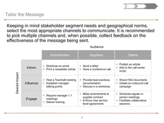 Communication Across Geographies | PDF