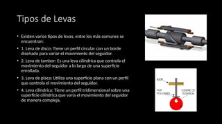 Levas: Definicion, Tipos, Funcionamiento, Aplicaciones, etc. | PPTX