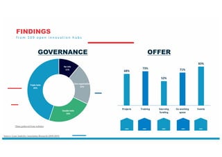 DARE2HACK: Crowdsourcing ideas through hackathons | PPT