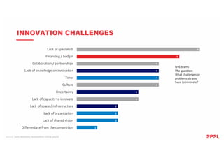DARE2HACK: Crowdsourcing ideas through hackathons | PPT