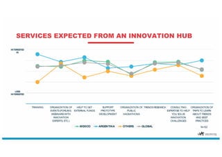 DARE2HACK: Crowdsourcing ideas through hackathons | PPT