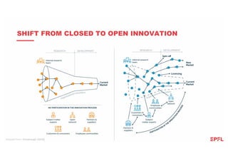 DARE2HACK: Crowdsourcing ideas through hackathons | PPT