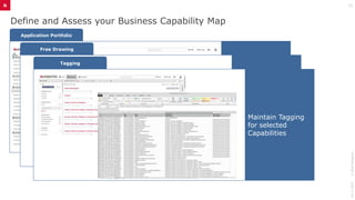 SAP Reference Architecture based on LeanIX | PPTX