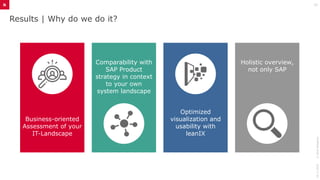 SAP Reference Architecture based on LeanIX | PPTX
