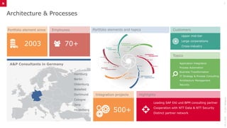SAP Reference Architecture based on LeanIX | PPTX