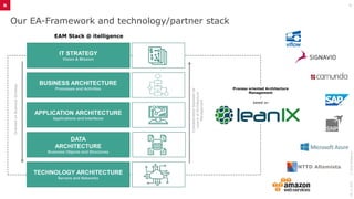 SAP Reference Architecture based on LeanIX | PPTX