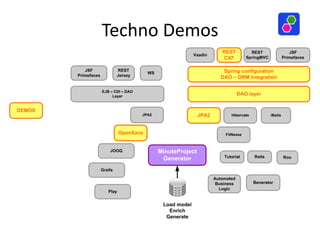 Florian adler minute project | PPTX