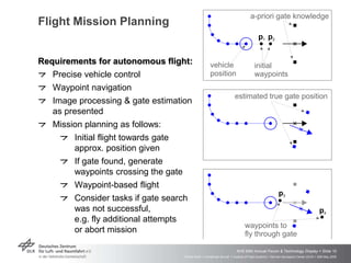 Vision-Based Obstacle Recognition and Autonomous Flights through Gate ...