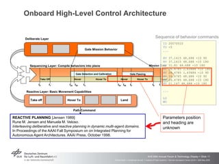 Vision-Based Obstacle Recognition and Autonomous Flights through Gate ...