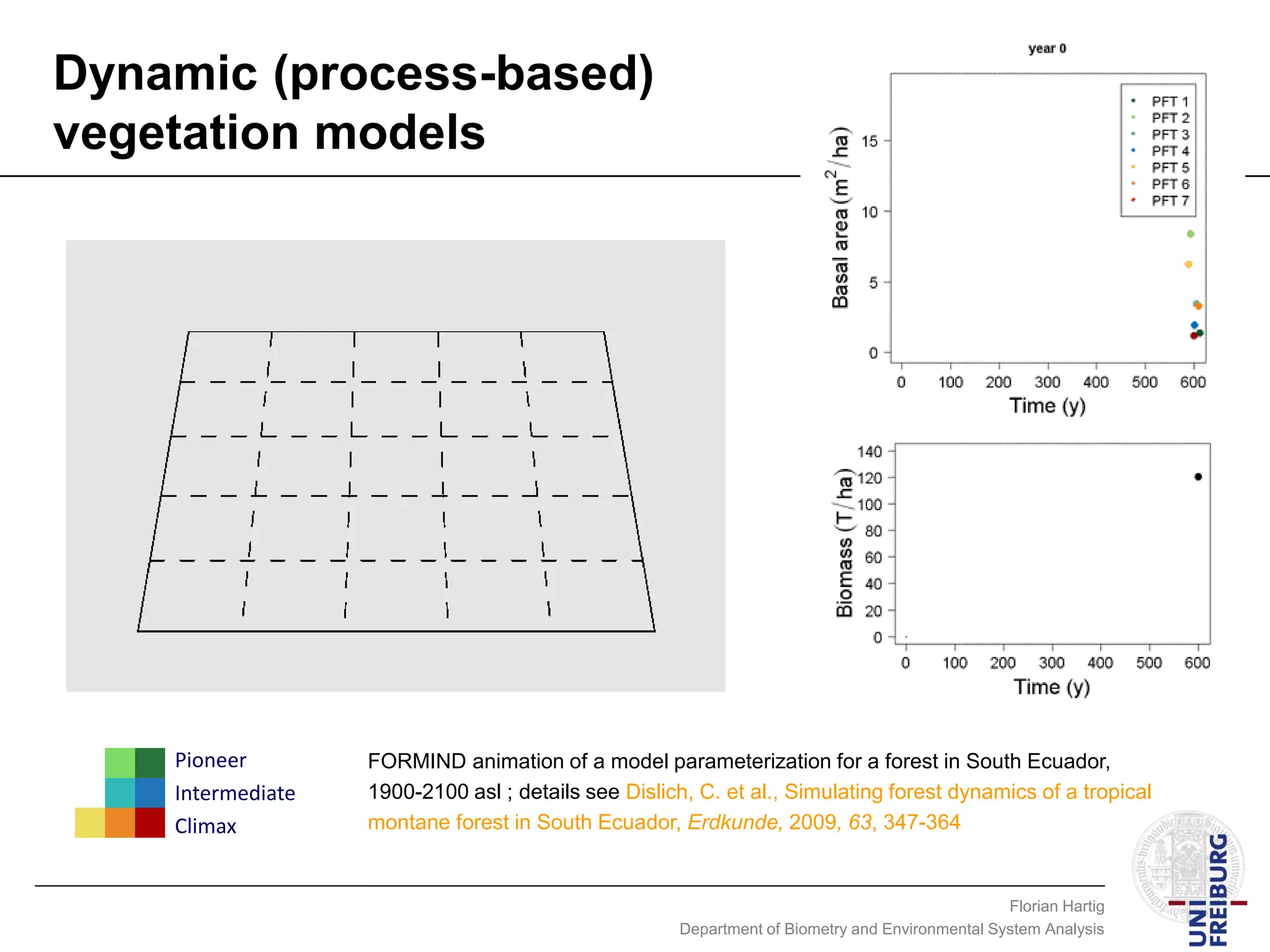 GFÖ 2013 Talk: Connecting dynamic vegetation models to data - an ...