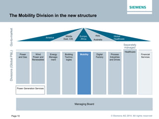 Florian m. schreiber siemens | PDF