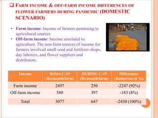 Floriculture Trade.pptx
