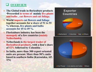 Floriculture Trade.pptx