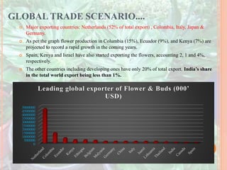 Floriculture Trade.pptx