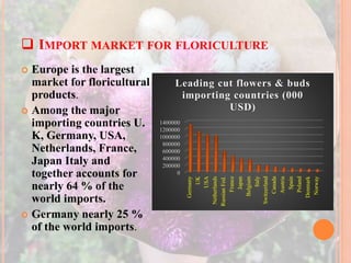 Floriculture Trade.pptx