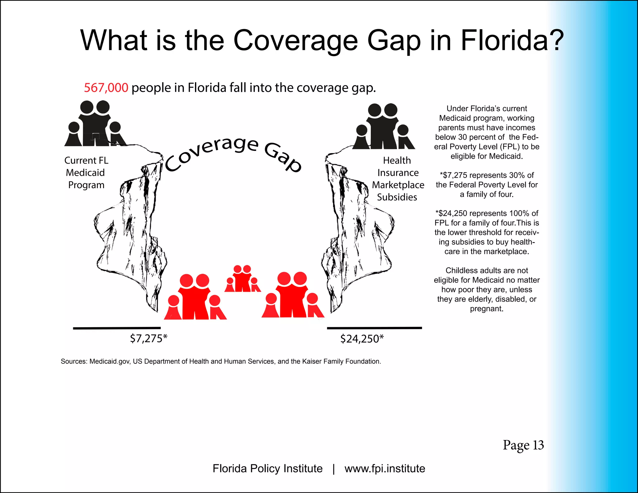 Florida Medicaid Expansion Chartbook | PDF