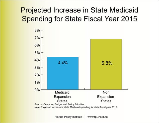 Florida Medicaid Expansion Chartbook | PPT