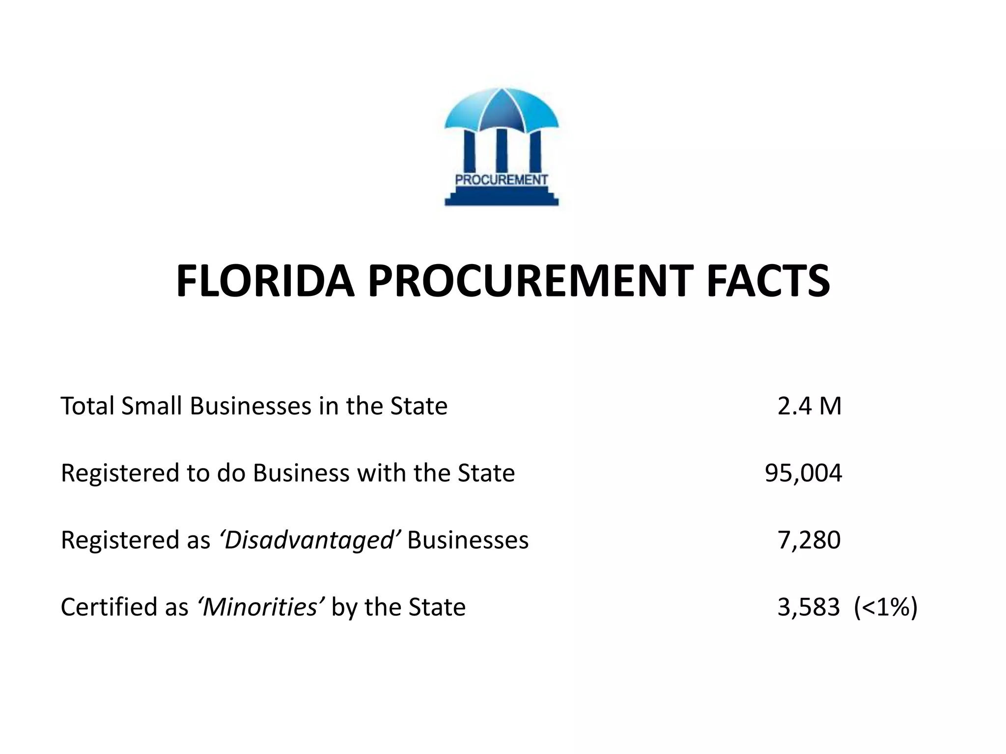 Florida Presentation | PPT