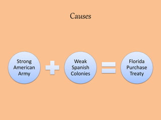 Florida purchase treaty 5 | PPTX