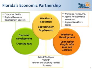 Florida's postsecondary technical system overview | PPT