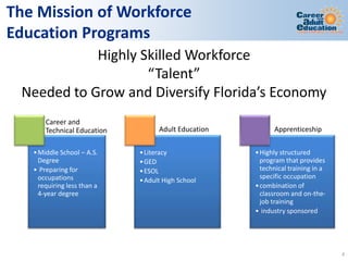 Florida's postsecondary technical system overview | PPT