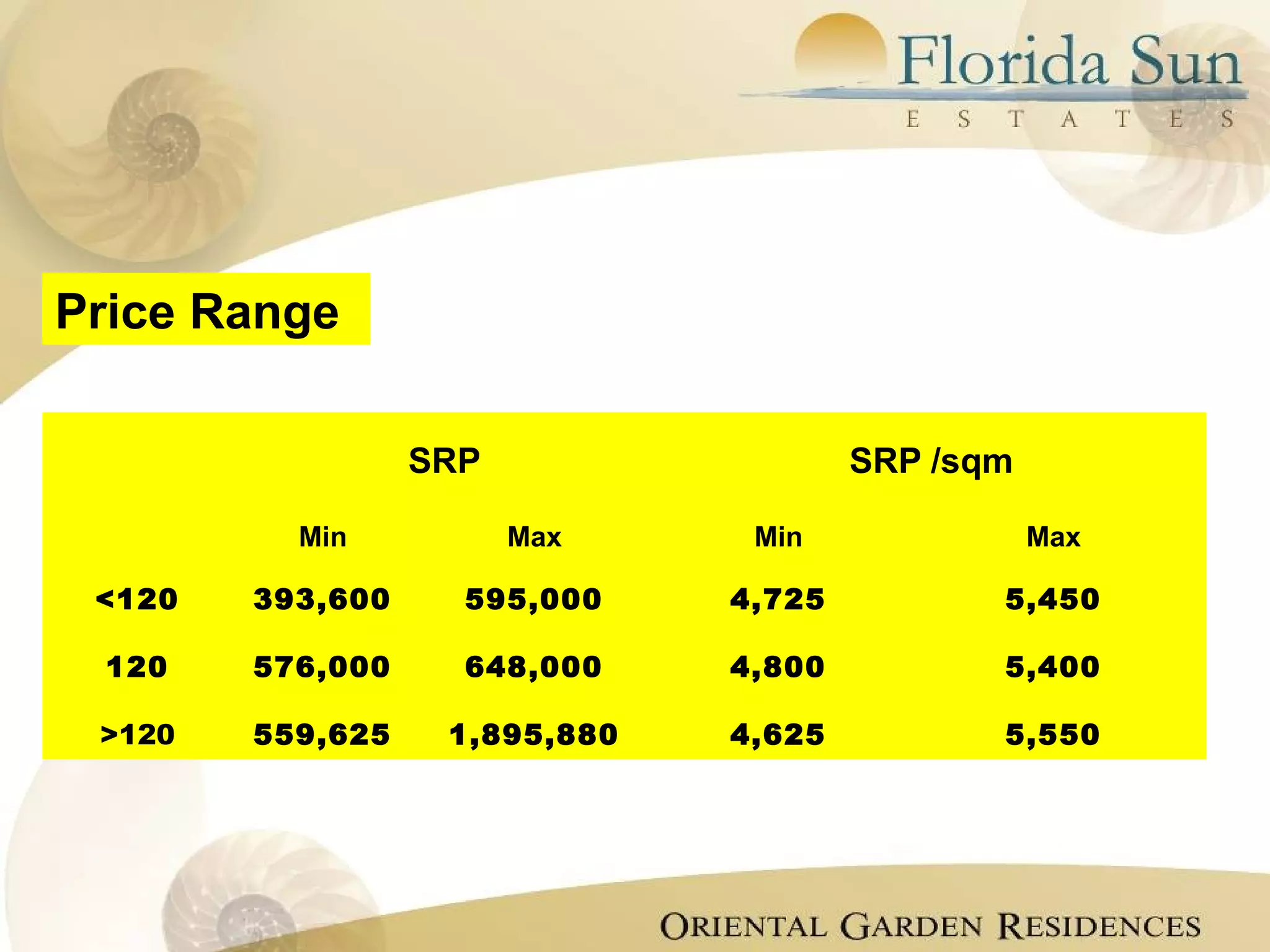 Florida sun estates (2) | PPT