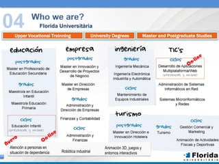 Florida universitaria - educational model | PPT