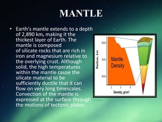 Earth (What is Earth???) | PPT