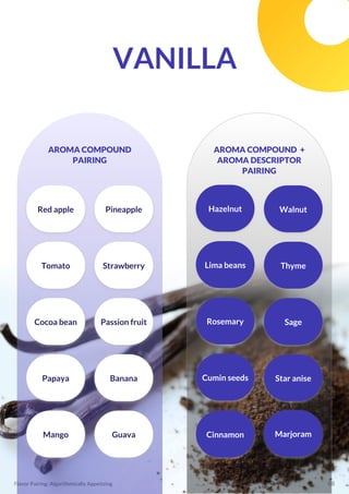 Let's Talk Flavor Pairing! | PDF