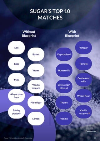 Let's Talk Flavor Pairing! | PDF