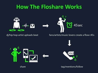 Flo share inc (nov 13) | PPT