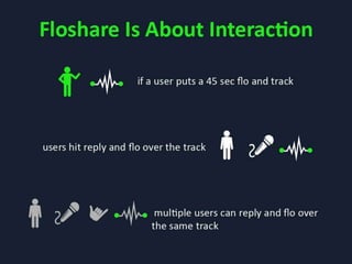Flo share inc (nov 13) | PPT