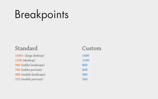 Responsive Design Presentation | PDF