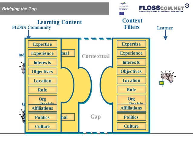 FLOSSCom Workshop Greece | PPT