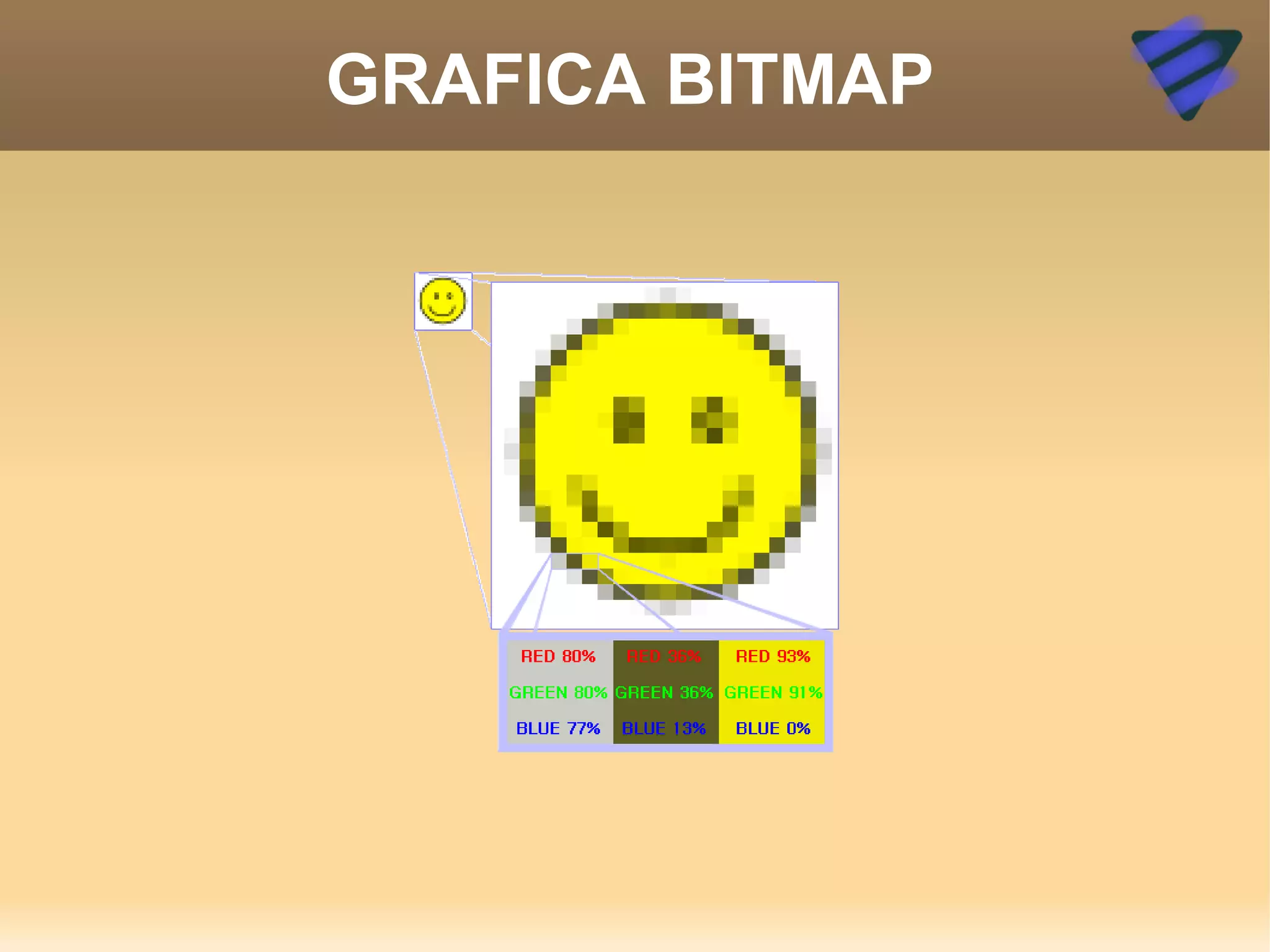 colore digitale | PPT