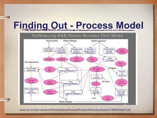 User Contribution and Desirable Software | PPT