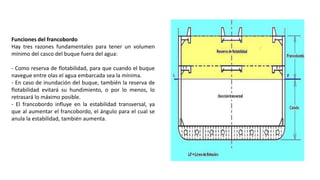 Flotabilidad y estabilidad del buque,power | PPTX