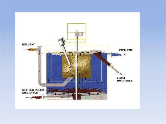 Flotation | PPT | Chemistry | Science