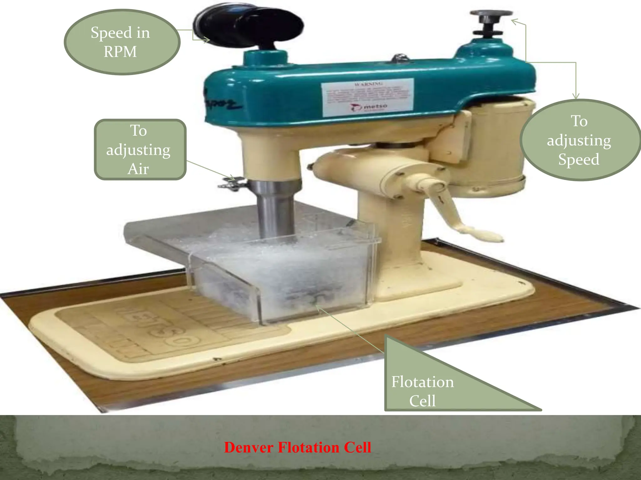 Froth flotation and Denver Flotation Cell | PPT