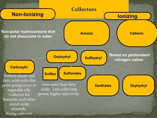 Froth flotation and Denver Flotation Cell | PPT