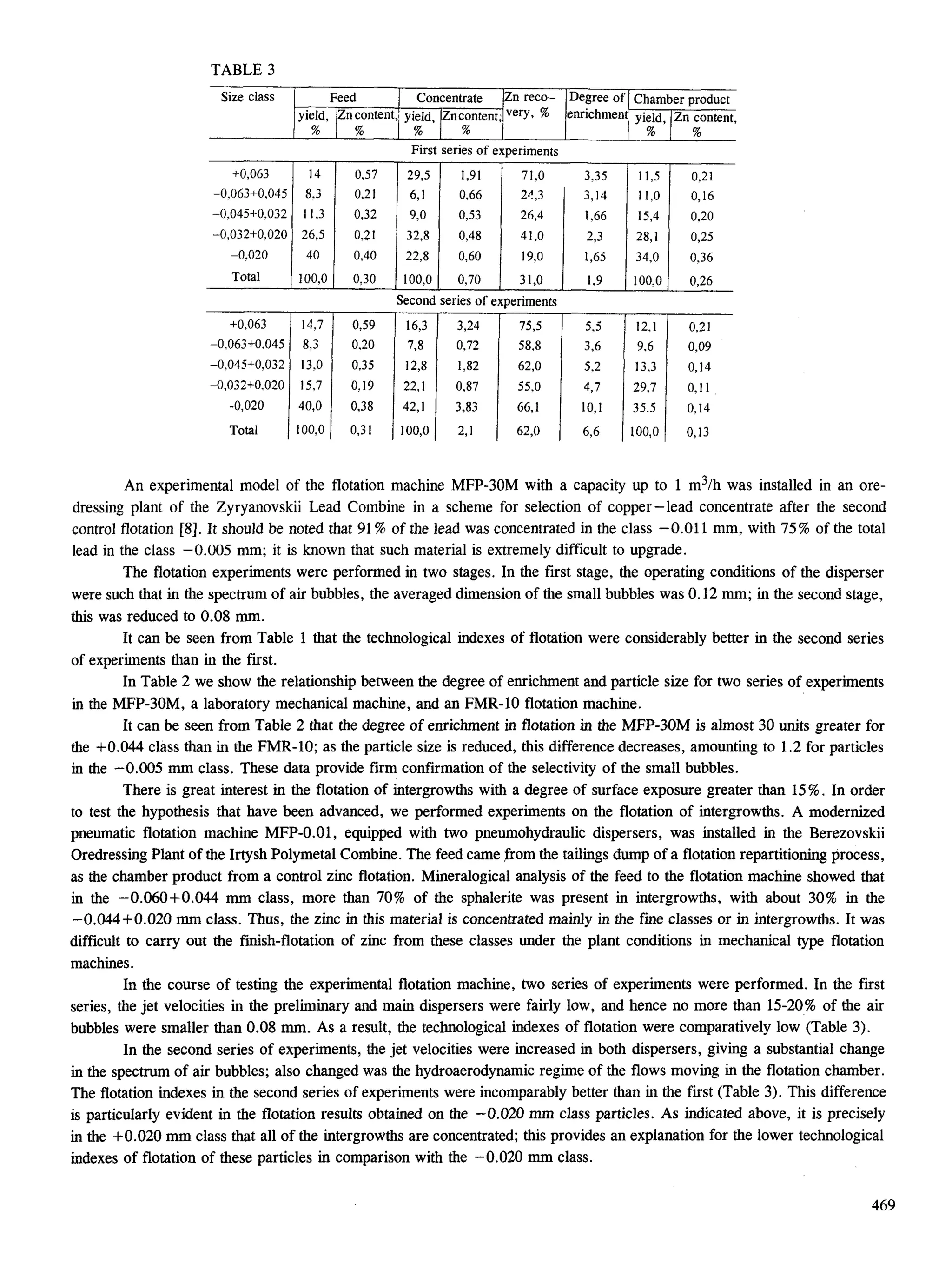 Flotation fine-particles | PDF