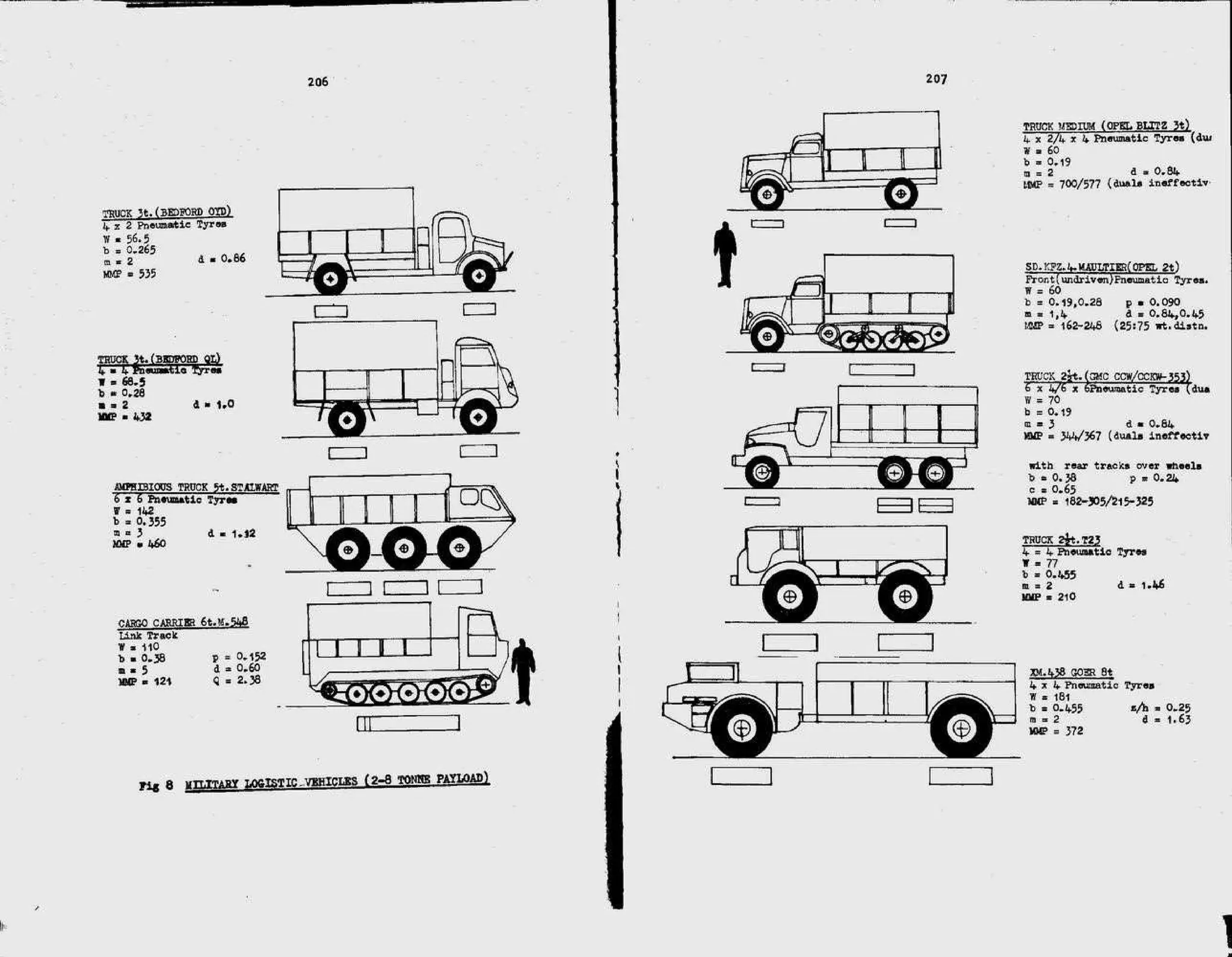 Tracked Vehicle Ground Pressure | PDF