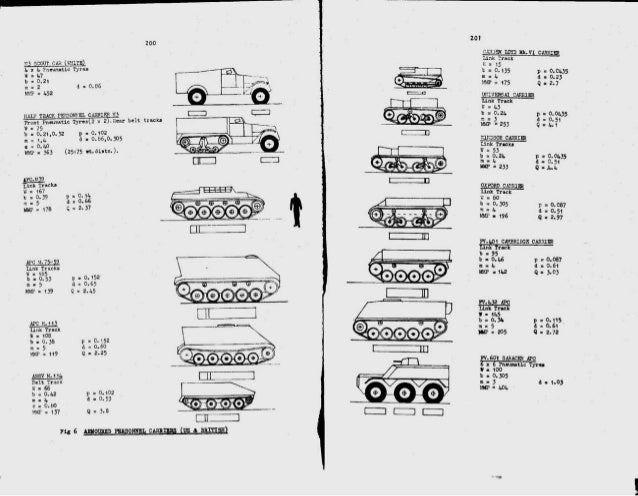 Tracked Vehicle Ground Pressure
