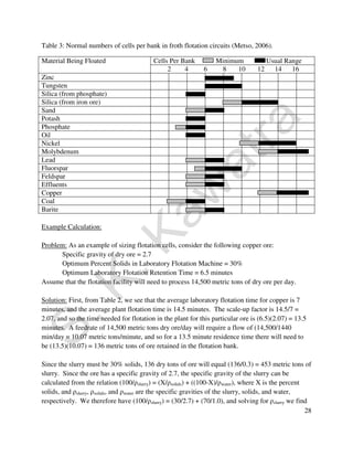 Flotation fundamentals | PDF