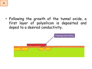 Fabrication of Floating Gate MOS (FLOTOX) | PPTX