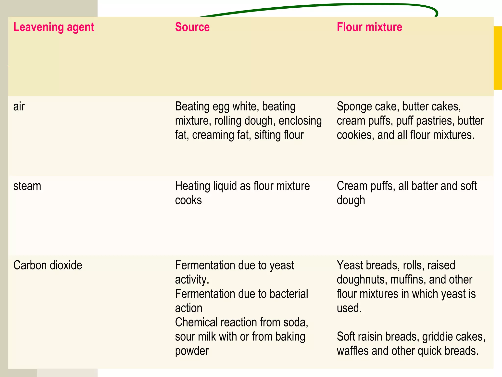 Flour and flour mixtures | PPT