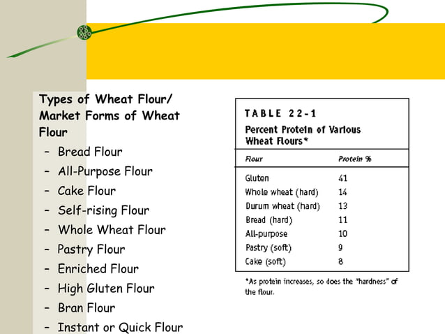 Flour and flour mixtures | PPT | Chemistry | Science