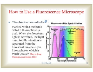 Advanced fluorescent microscopy power point | PPTX