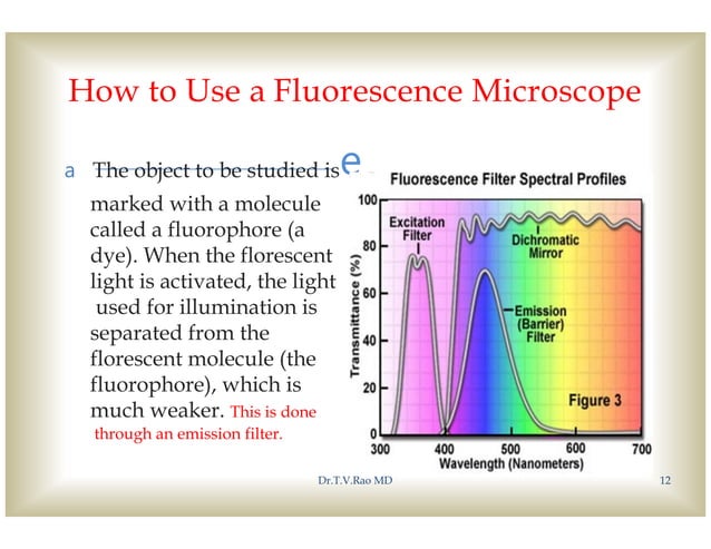 Advanced fluorescent microscopy power point | PPTX