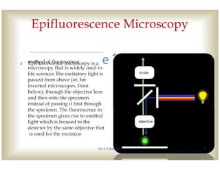 Advanced fluorescent microscopy power point | PPTX